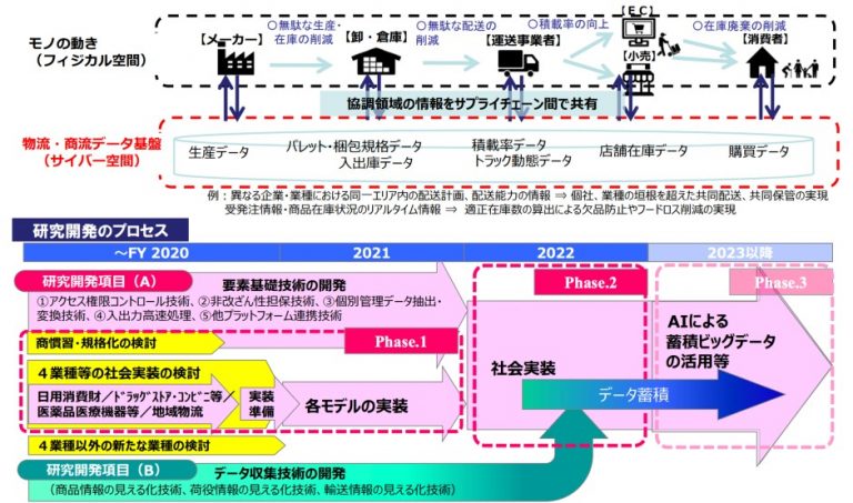 物流dxを事例をもとに解説 今、物流業界が抱える課題とは? 株式会社モンスターラボ
