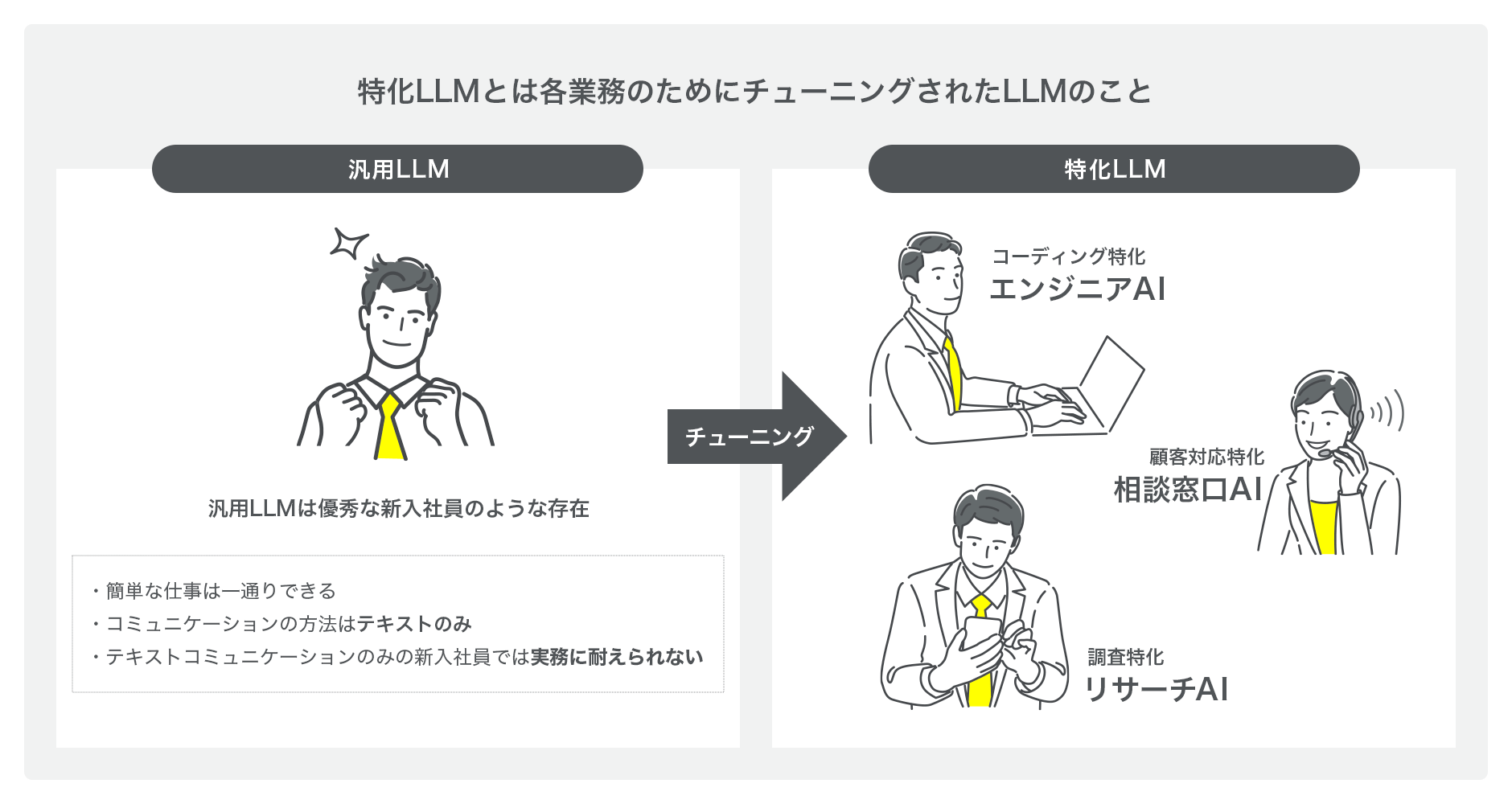 Llm Loopとは?うまく活用して社内の生成ai活用を加速させよう 株式会社モンスターラボ 9972